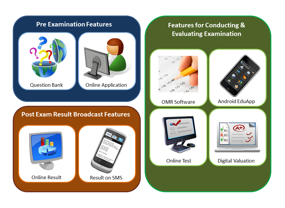 Test & Assessment Software Solutions | Integrated Exam Software by ...